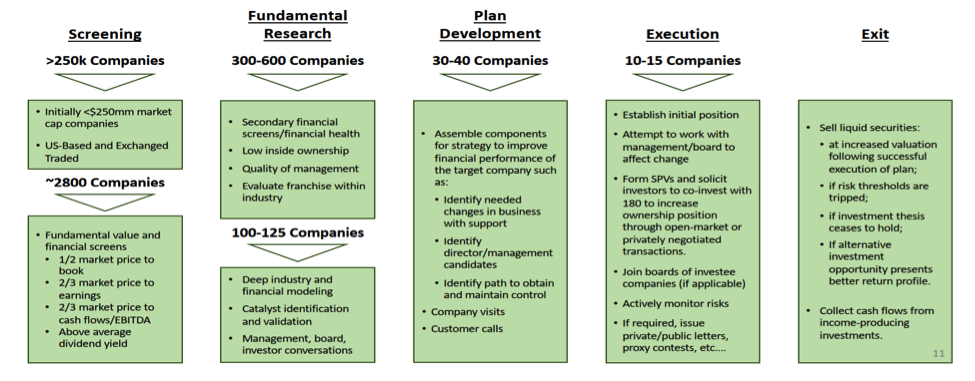 180 Degree Capital (Ticker: TURN) – The Individual Investor’s Edge